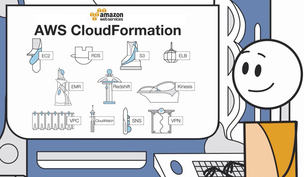 Deploy Resources In Aws Quickly Using Aws Cloudformation