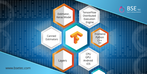 Introduction to TensorFlow | BSEtec