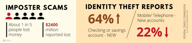 Blockchain-based Digital Identity: An Overview of Current Developments ...