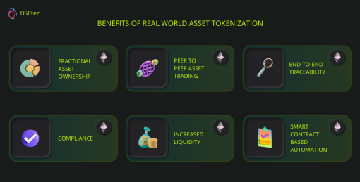 How to Tokenize a Physical Asset? | BSEtec