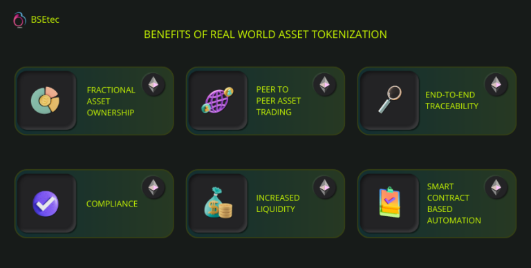 How to Tokenize a Physical Asset? | BSEtec